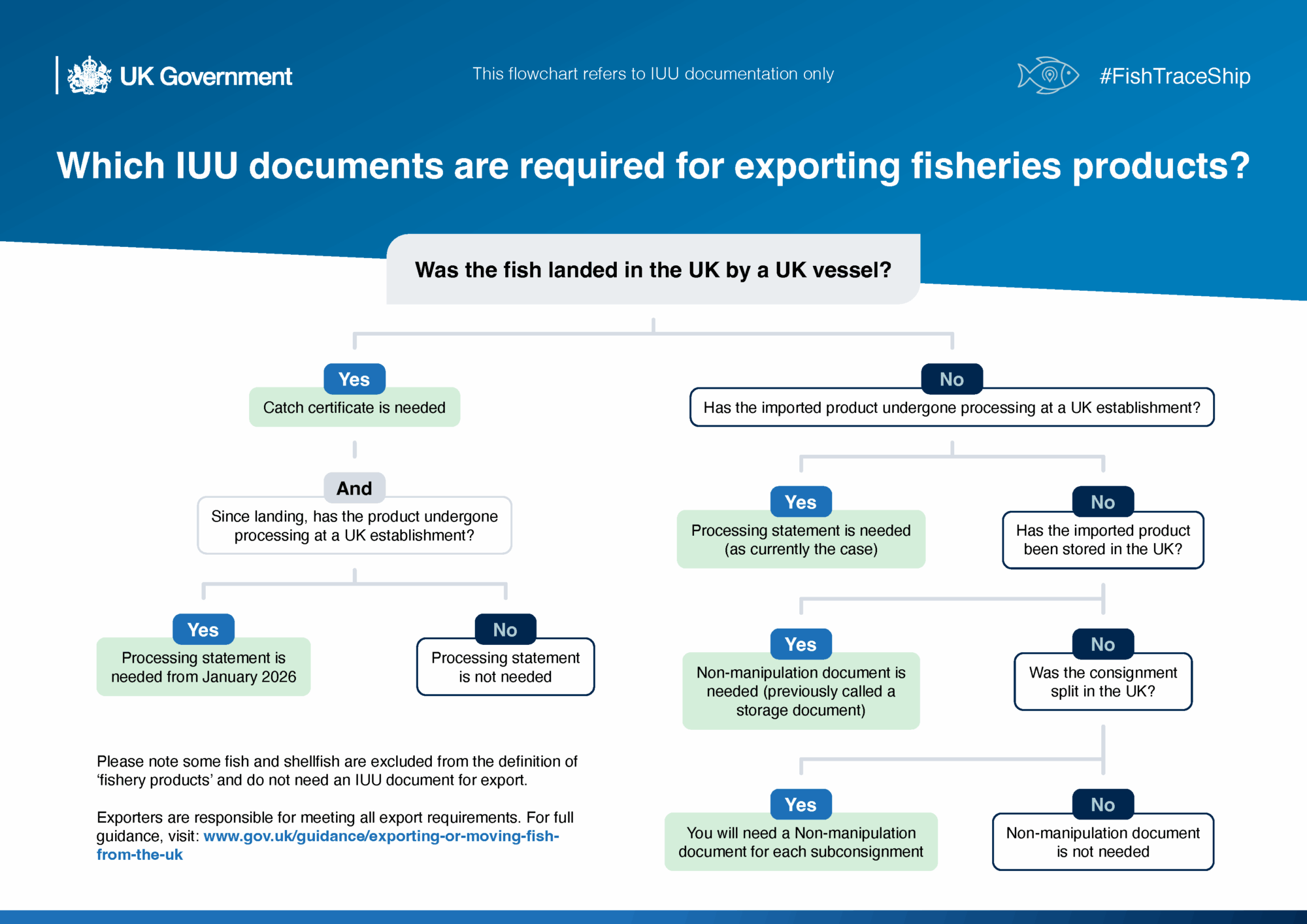 Fishermen - Fish, Trace, Ship